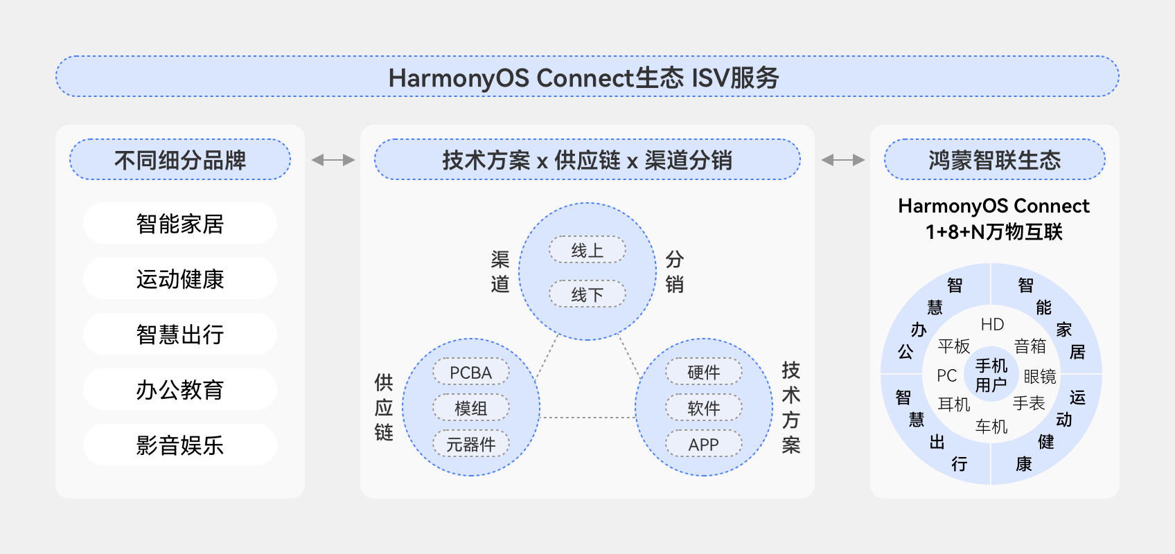 HarmonyOS Connect 生态解决方案合作伙伴——新丝路
